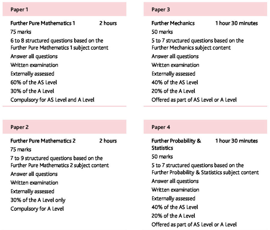 CIE Further Maths 9231 Syllabus (2020-2022) - The Maths Centre