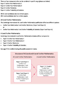 CIE Further Maths 9231 Syllabus (2020-2022) - The Maths Centre