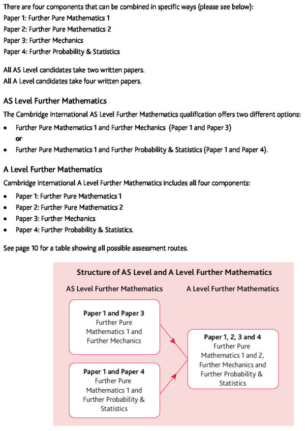 CIE Further Maths 9231 Syllabus (2020-2022) - The Maths Centre